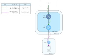NAT in NSX – Introduction – LumberjackWizard