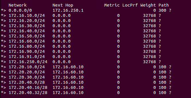 NSX Route Filtering – Part One: IP Prefix Lists for Route Filtering ...